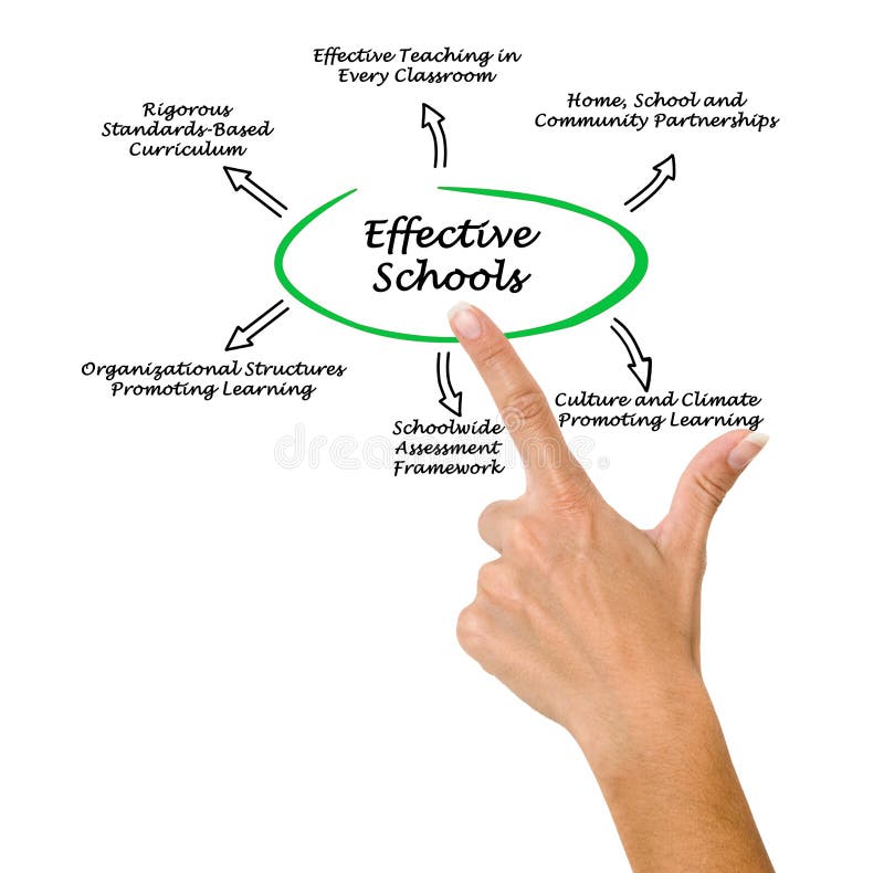 Effective Schools stock image. Image of expert, finger - 85745059