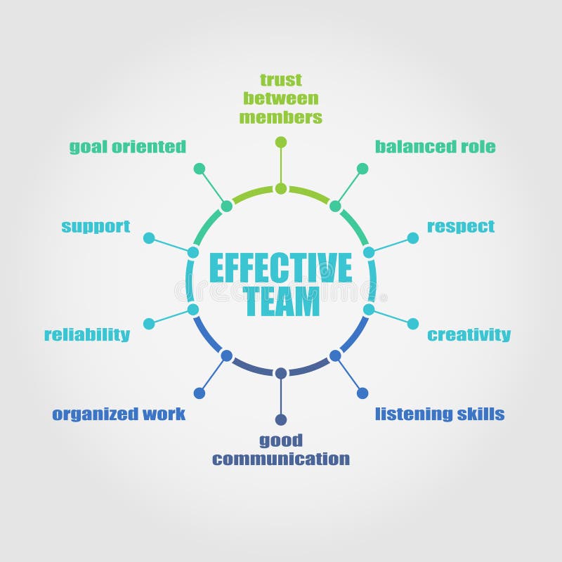 Effective Team Building, Workshop, Training Skill, Develop Ability ...