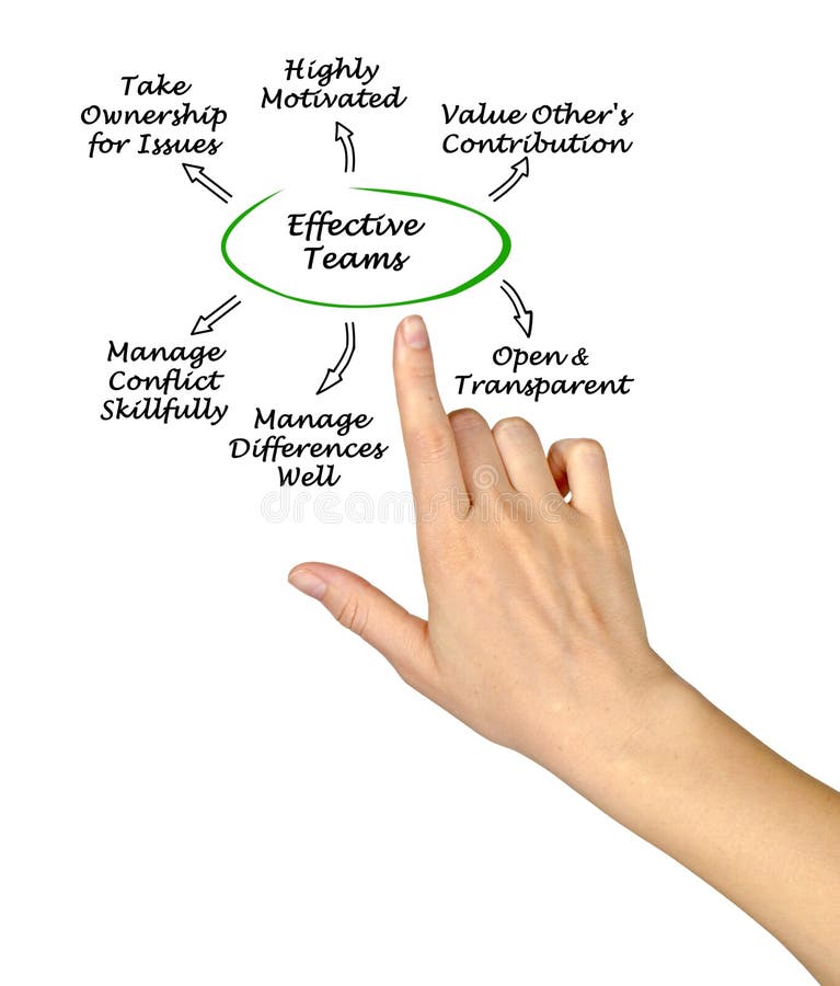 Effective Teams stock photo. Image of highly, motivation - 85640558