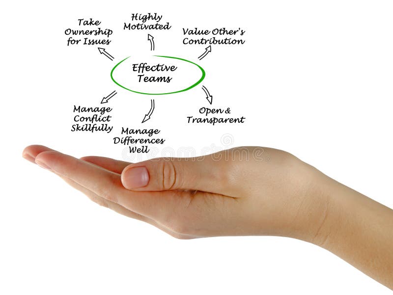 Effective Teams stock photo. Image of open, expert, concept - 85641516