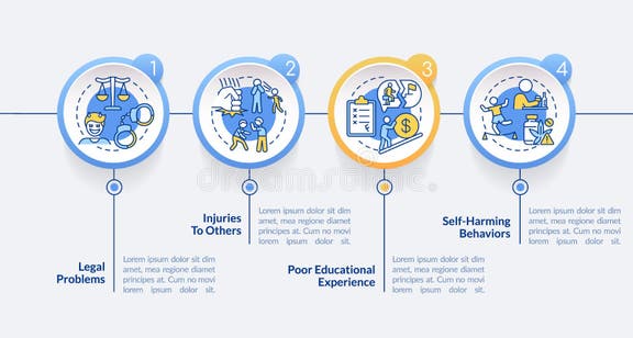 Effects of Conduct Disorder Circle Infographic Template Stock Vector ...