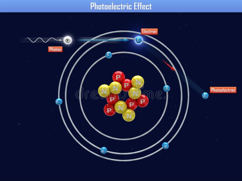 Effet photoélectrique illustration stock. Illustration du jaune - 58759118