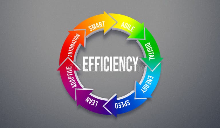 Efficiency Path Stock Illustrations – 3,222 Efficiency Path Stock Illustrations, Vectors ...