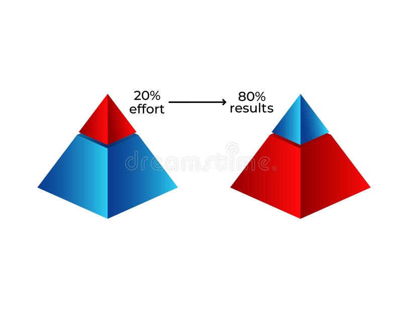 Efficiency Pyramid Diagram Highlighting Effort and Results Stock Vector ...