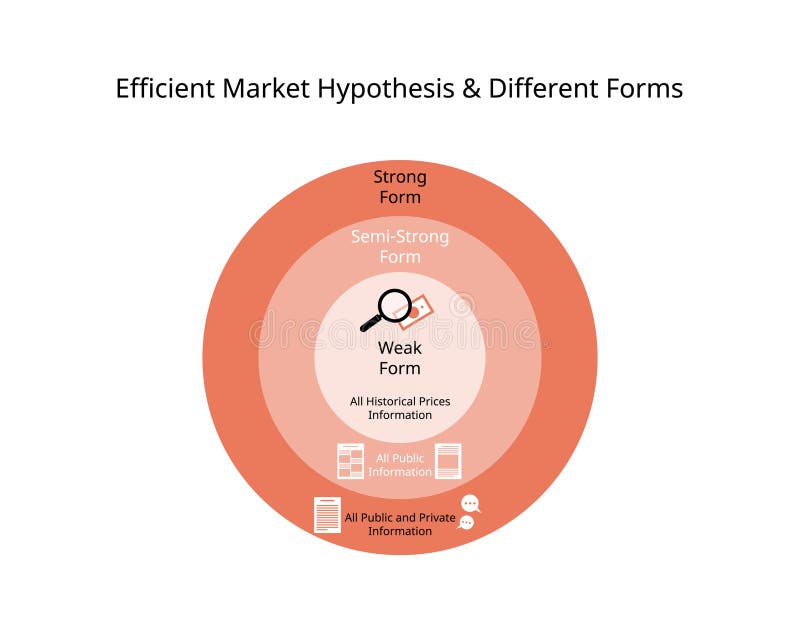 Efficient Market Hypothesis with Different Form of Strong Semi and Weak ...