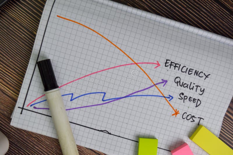 Quality ,speed, Accuracy Up ,Price Down Stock Photo - Image of concept ...