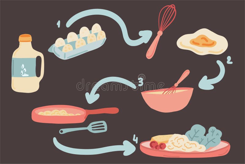 Eggs Omelette Instruction Making Breakfast Set Stock Vector ...