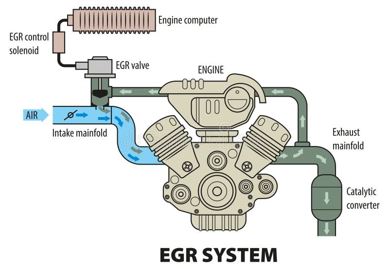 Egr System Stock Illustrations – 3 Egr System Stock Illustrations ...