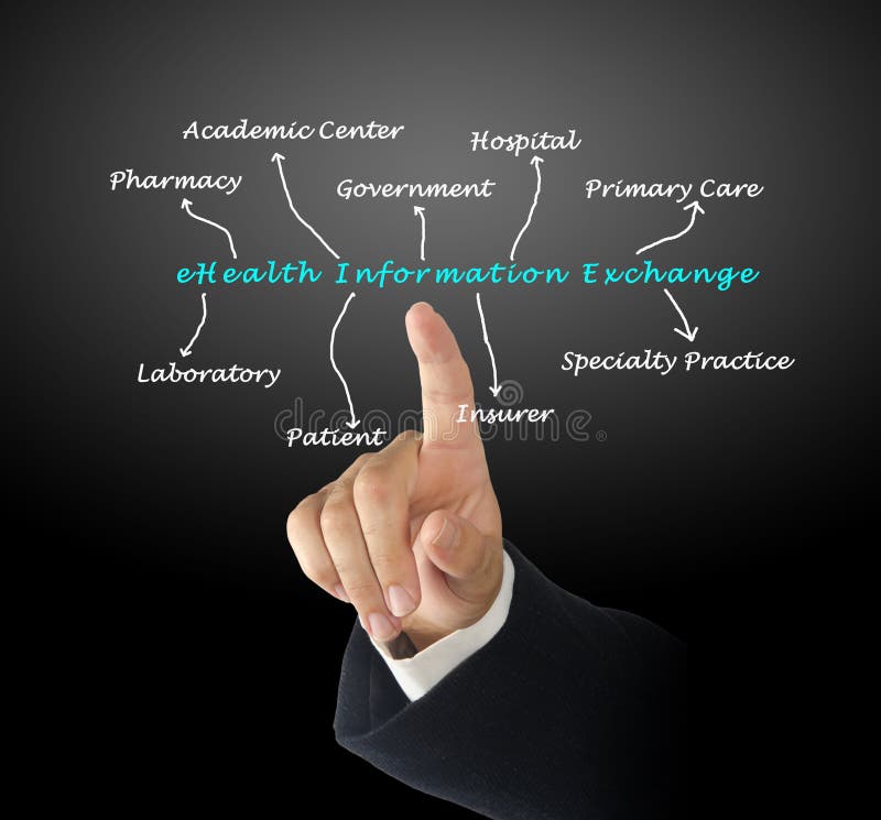 EHealth Information Exchange Stock Image - Image of development ...