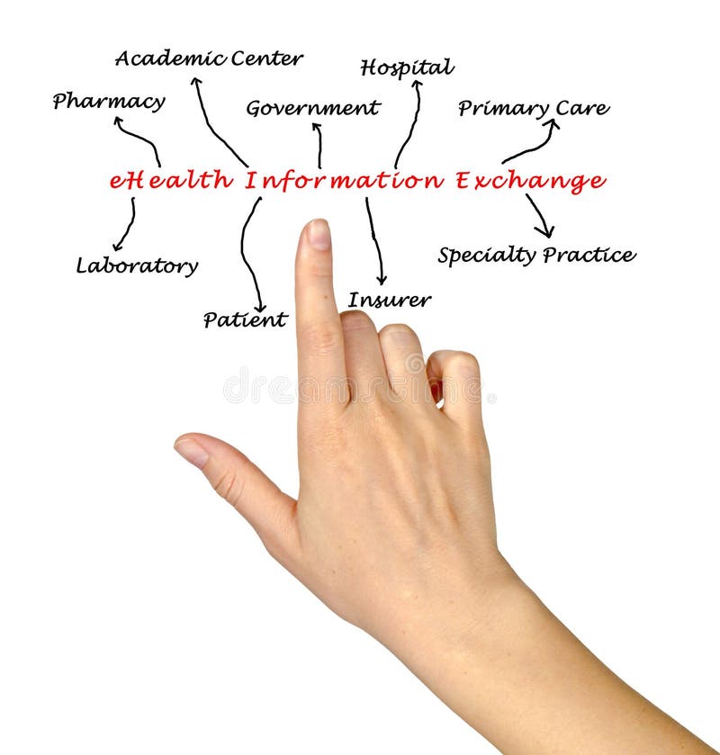 EHealth Information Exchange Stock Image - Image of healthcare, diagram ...
