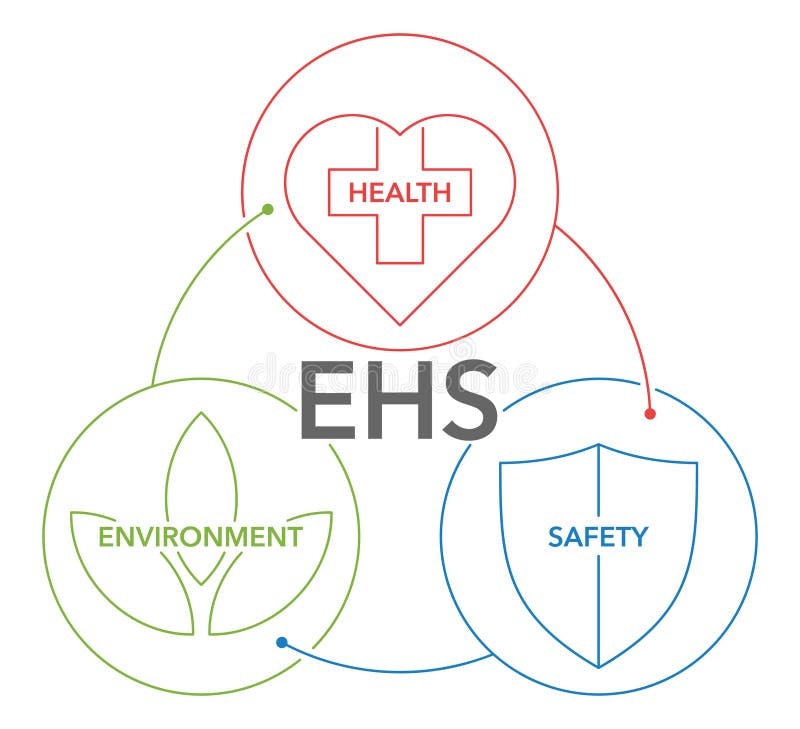 EHS Diagram - Environment, Health, Safety Strategy Stock Vector ...