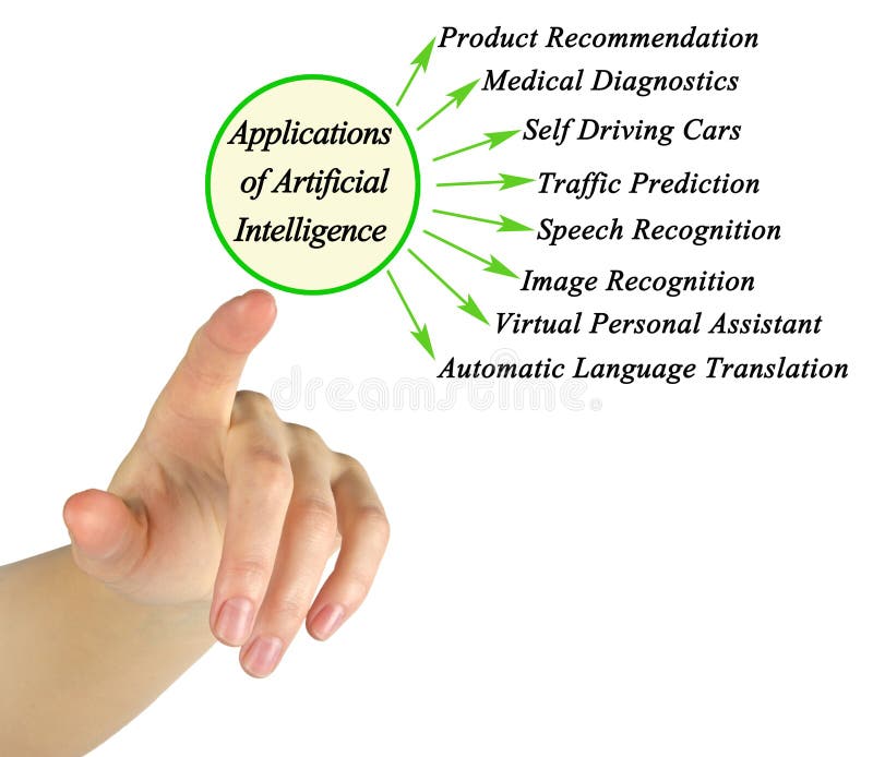 Applications of Artificial Intelligence Stock Image - Image of language ... Applications of Artificial Intelligence Stock Image - Image of language ...