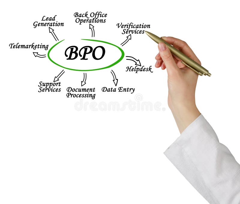 Applications Business Process Outsourcing Stock Photos - Free & Royalty ...