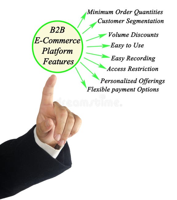 B2B E-Commerce Platform Features Stock Photo - Image of platform ...