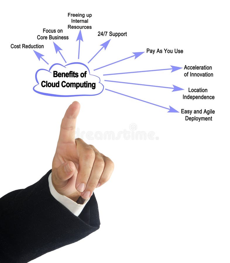 Benefits of Cloud Computing Stock Photo - Image of internal, diagram ...