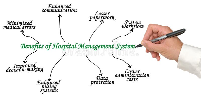 Benefits of Hospital Management System Stock Illustration ...