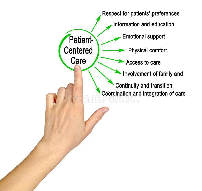 T Benefits of Patient-Centered Care Stock Photo - Image of doctor ...