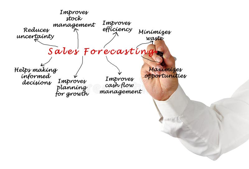 Benefits of Sales Forecasting Stock Image - Image of planning, concept ...