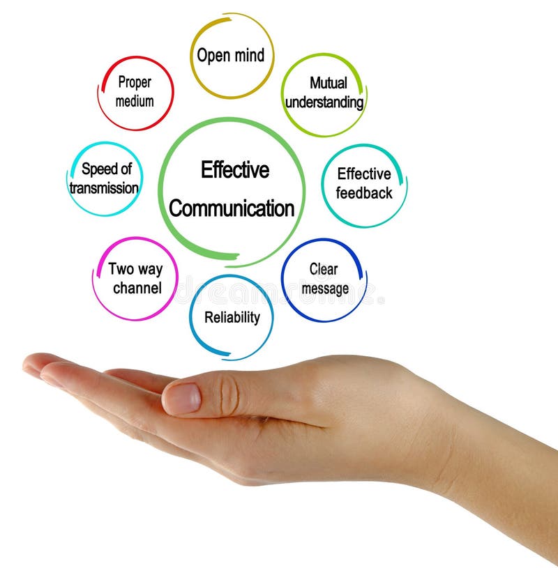 16,875 Effective Communication Stock Photos - Free & Royalty-Free Stock ...