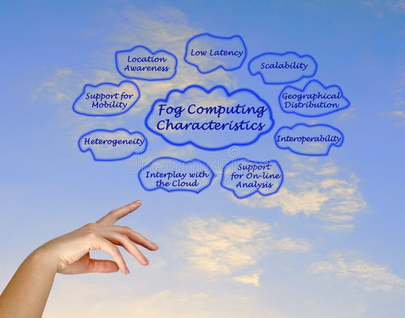 Characteristics of Fog Computing Stock Photo - Image of characteristics ... Characteristics of Fog Computing Stock Photo - Image of characteristics ...