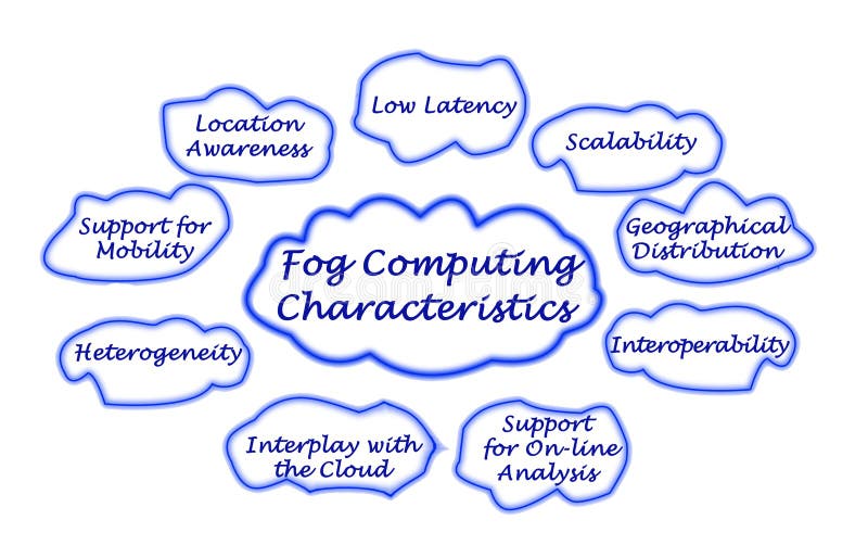 Characteristics of Fog Computing Stock Photo - Image of online ... Characteristics of Fog Computing Stock Photo - Image of online ...