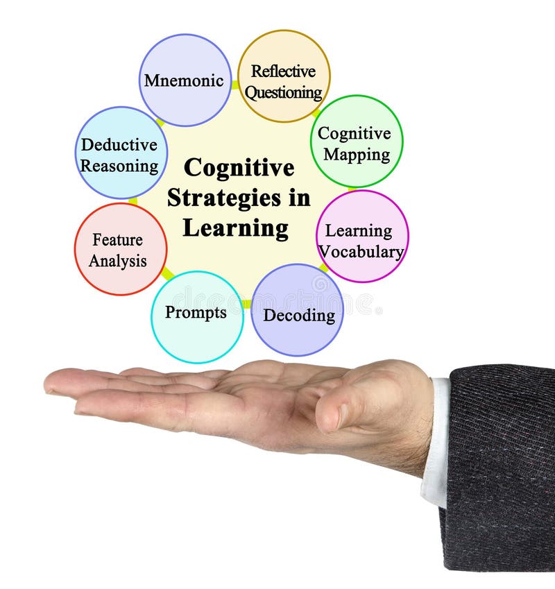 472 Learning Strategies Stock Photos - Free & Royalty-Free Stock Photos ...