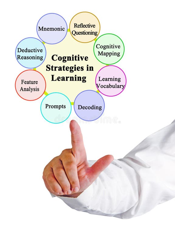 Cognitive Strategies in Learning Stock Photo - Image of feature ...