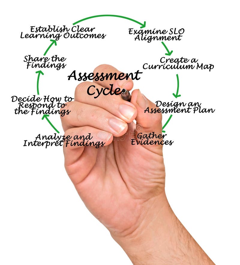 Components of Assessment Cycle Stock Photo - Image of assessment, clear ...