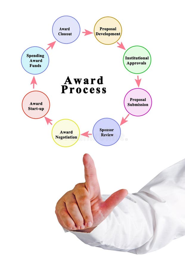 Components of Award Process Stock Image - Image of process, startup ...