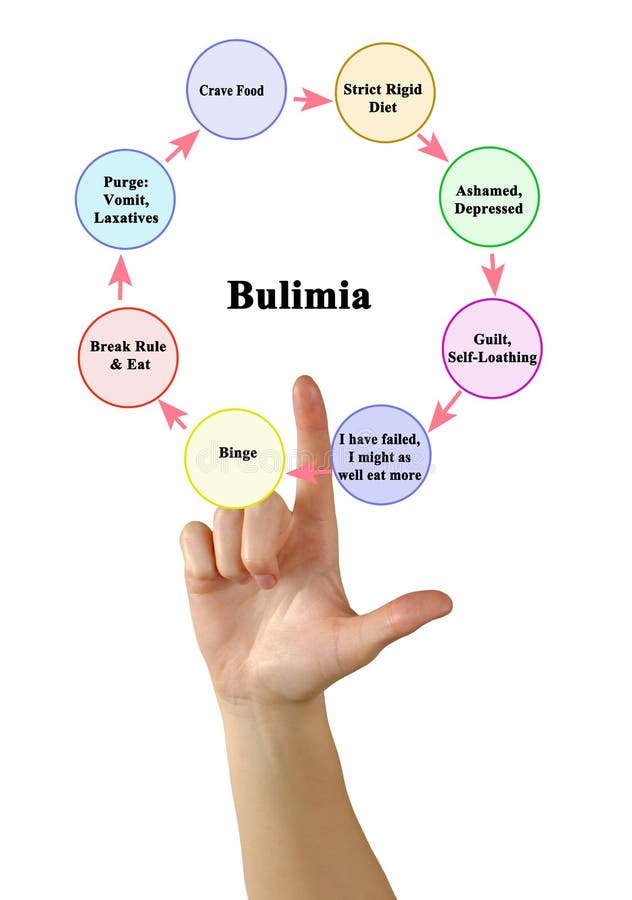 4,426 Bulimia Photos - Free & Royalty-Free Stock Photos from Dreamstime