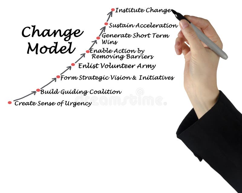 Components of Change Model stock image. Image of coalition - 242819657
