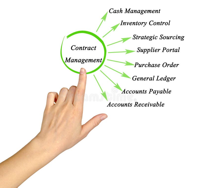 Contract Management Process Stock Image - Image of amendment, screen ...