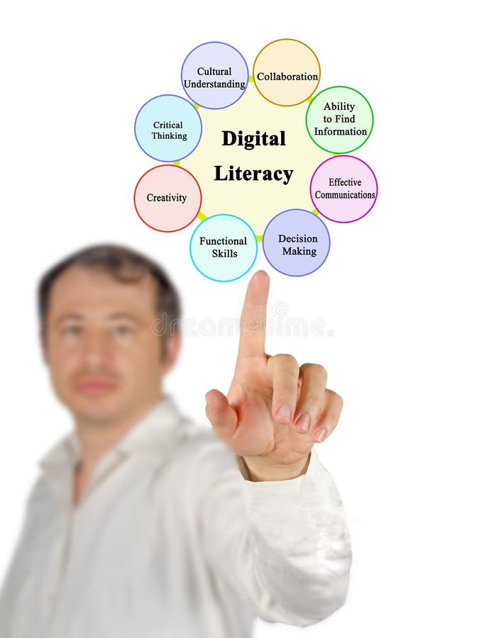 Components of Digital Literacy Stock Photo - Image of diagram, ability ...
