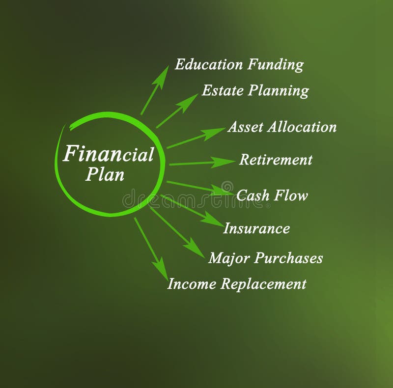 Components of Financial Plan Stock Illustration - Illustration of ...