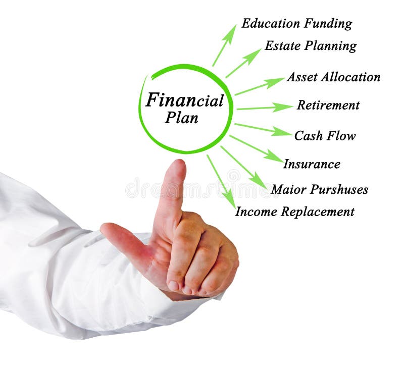 Components of Financial Plan Stock Photo - Image of diagram, asset ...