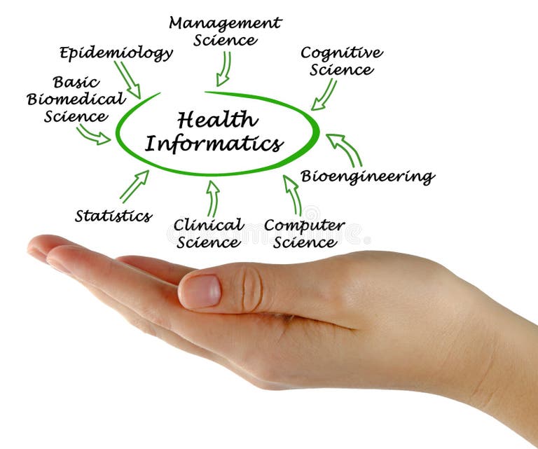 Health Informatics Stock Illustrations – 2,052 Health Informatics Stock ...