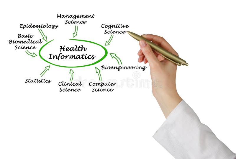 Components of Health Informatics Stock Image - Image of components ...