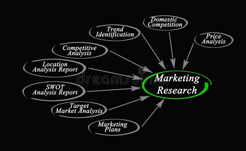 Components of Marketing Plan Stock Illustration - Illustration of ...