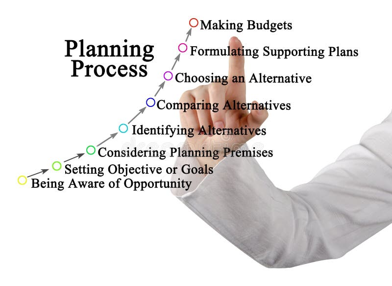 Components of Planning Process Stock Illustration - Illustration of ...