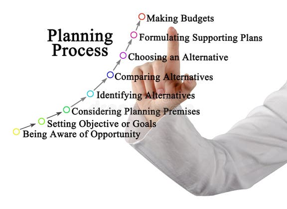 Components of Planning Process Stock Illustration - Illustration of ...