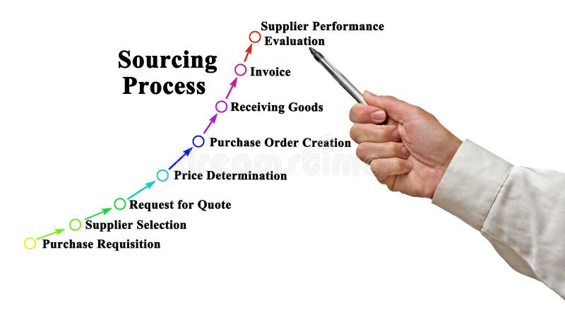 216 Supplier Sourcing Stock Photos - Free & Royalty-Free Stock Photos ...