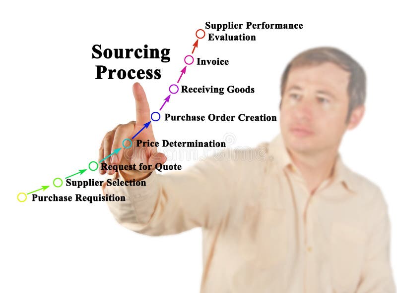 Components of Sourcing Process Stock Image - Image of invoice, commerce ...