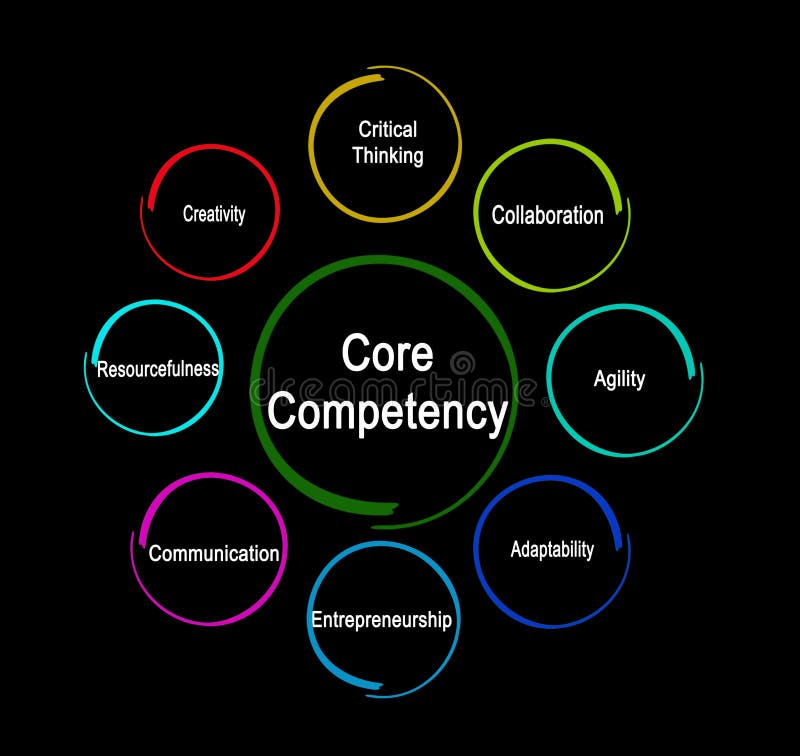 Critical Thinking Processes Stock Illustration - Illustration of ...