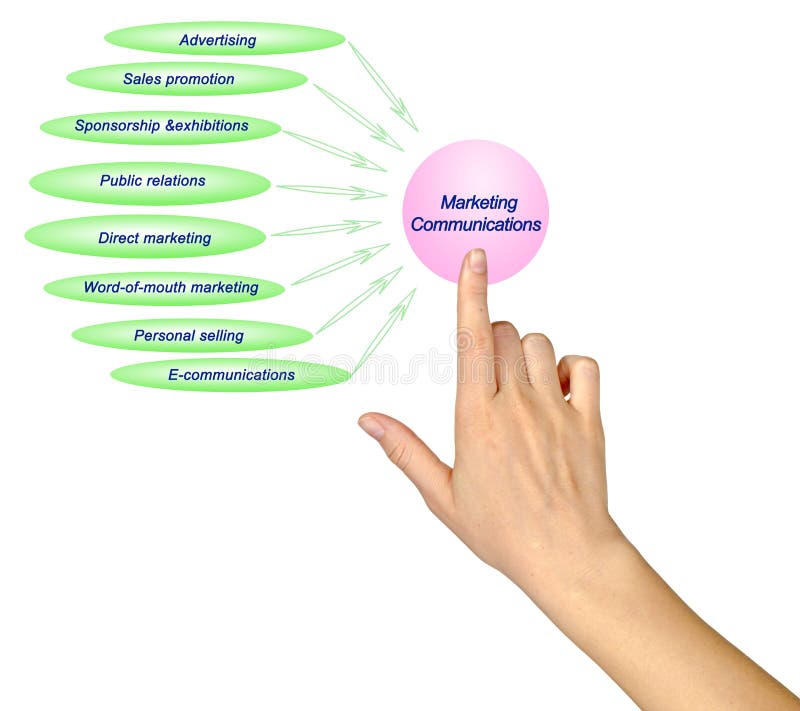 Drivers of Marketing Communications Stock Image - Image of eight ...