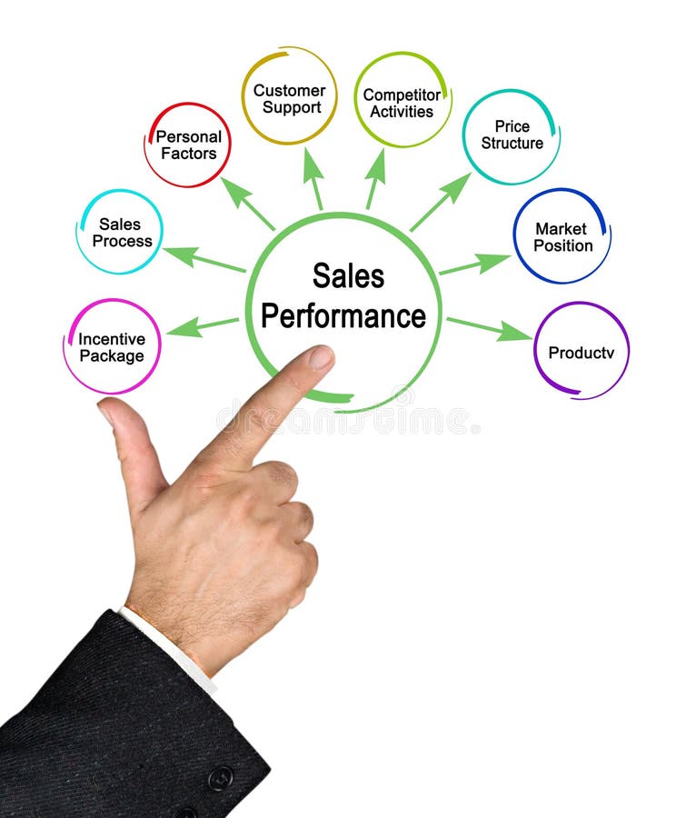 Drivers of Sales Performance Stock Photo - Image of product, diagram ...
