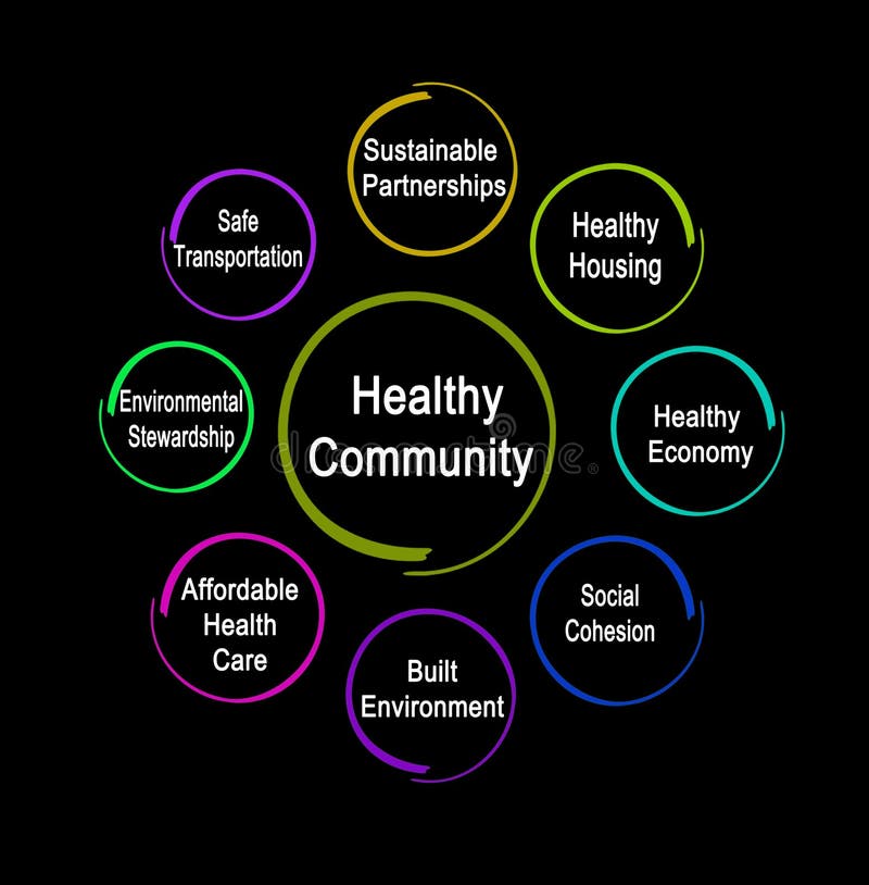 Elements of Healthy Community Stock Photo - Image of eight ...