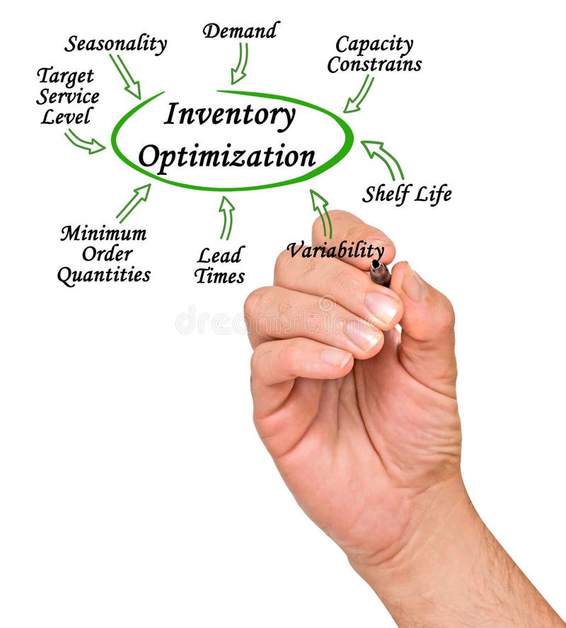 Factors Affecting Inventory Optimization Stock Image - Image of minimum, male: 340383847