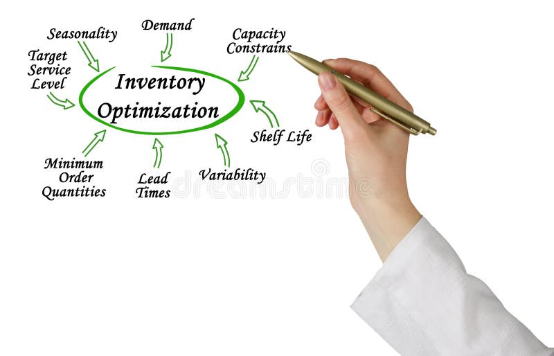 Factors Affecting Inventory Optimization Stock Photo - Image of shelf ...