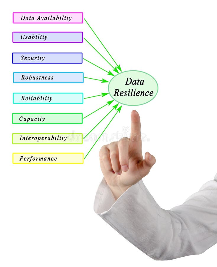 Factors Influencing Data Resilience Stock Photo - Image of robustness ...