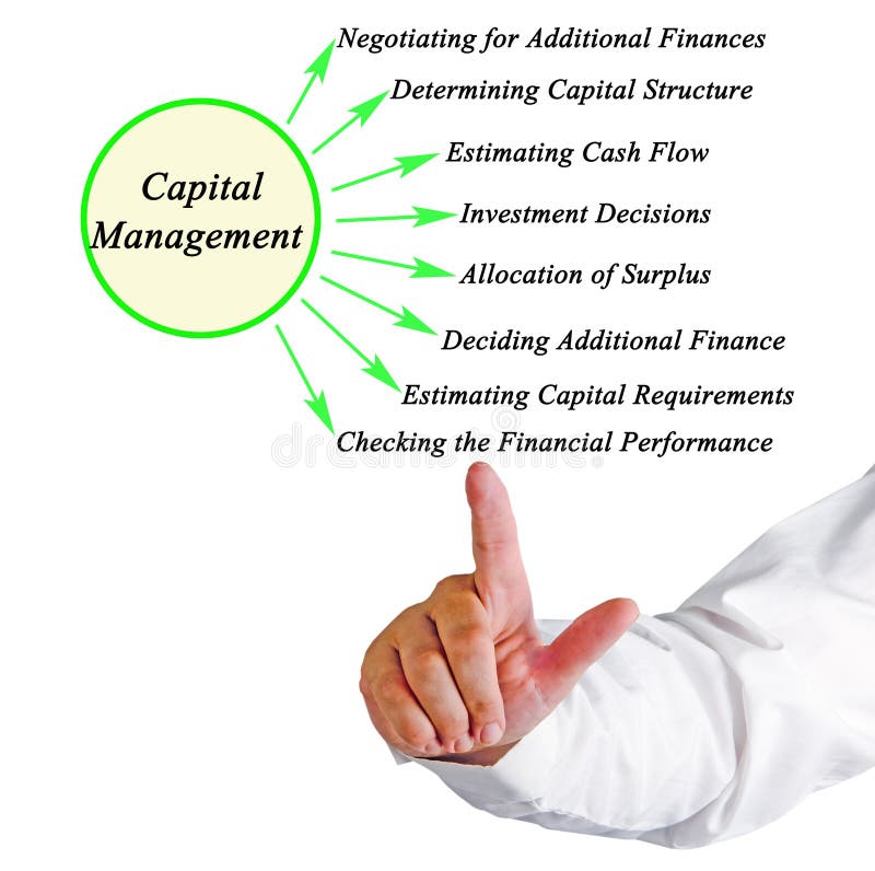 Functions of Financial Management Stock Photo - Image of choice, seven ... Functions of Financial Management Stock Photo - Image of choice, seven ...